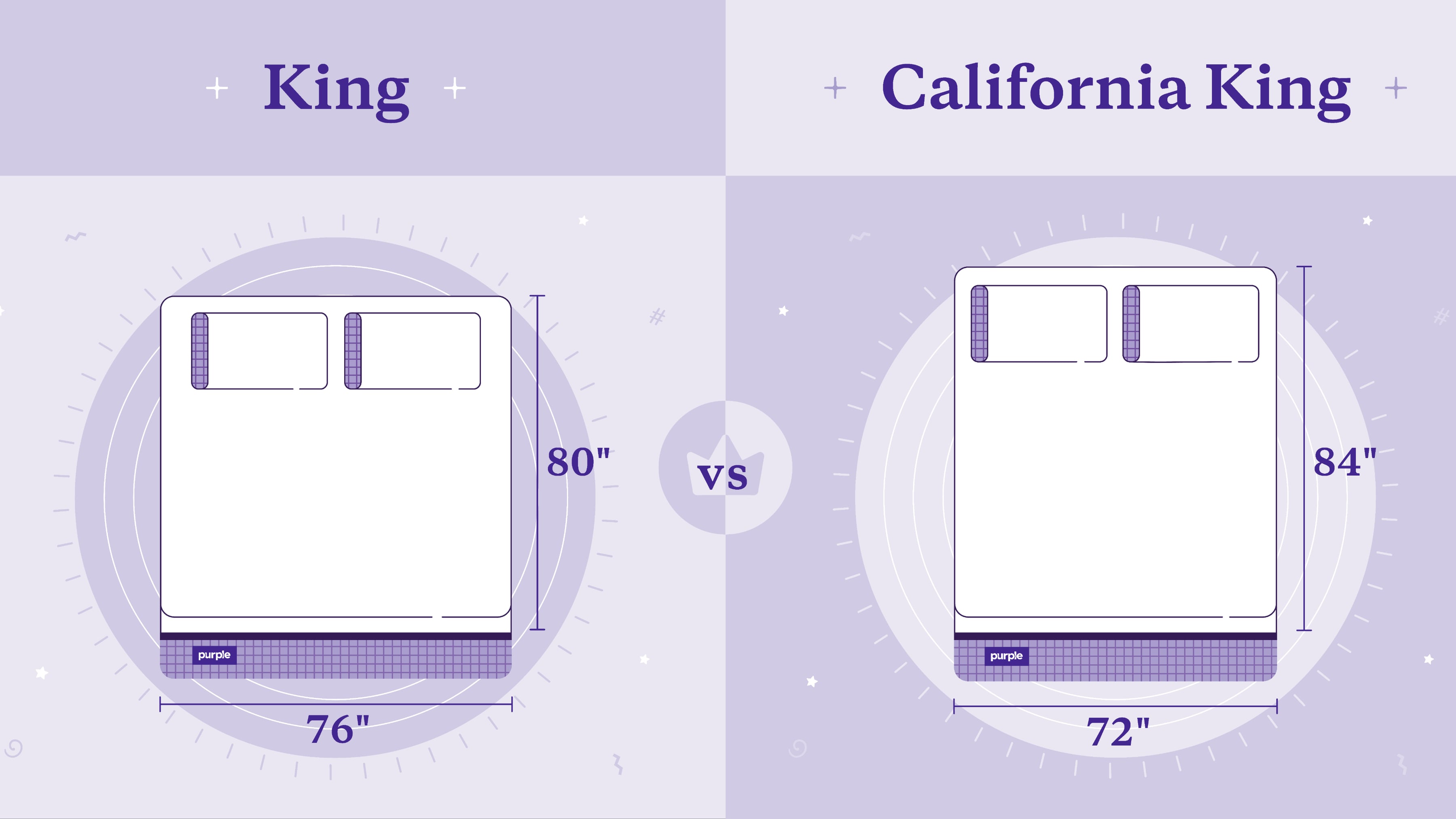 King Vs California King What s The Difference 