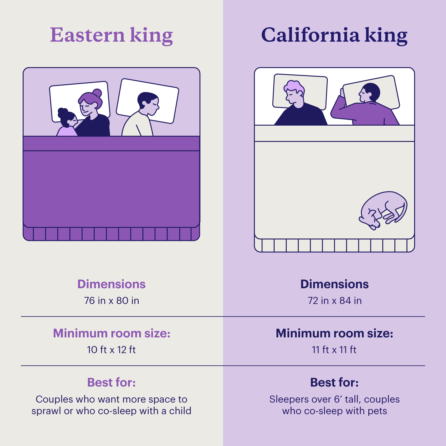 What is an Eastern King? Eastern King vs. Other King Sizes