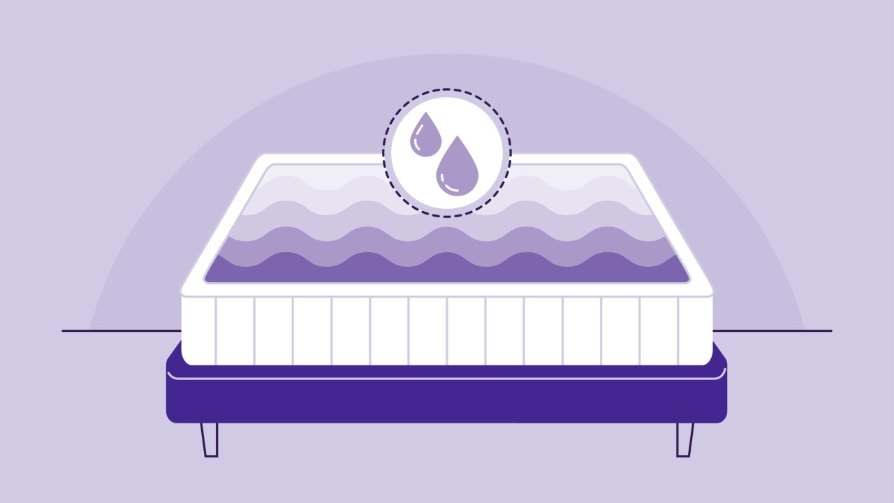 Waterbeds: What You Need To Know (Cost, Safety + More)