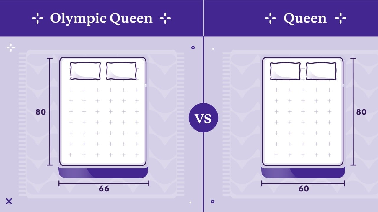 Olympic Queen vs Queen Bed: Are The Extra 6 Inches Worth It?