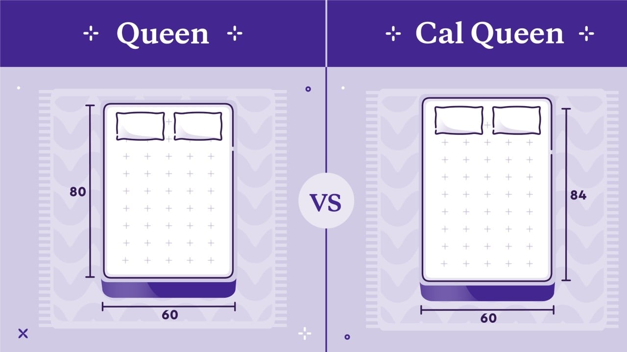 Queen Vs. California Queen: What's the Difference?