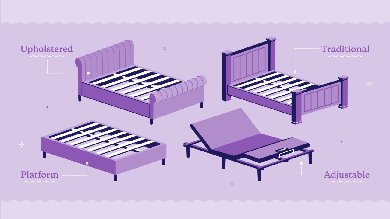 14 Most Popular Types of Bed Frames Explained - Purple