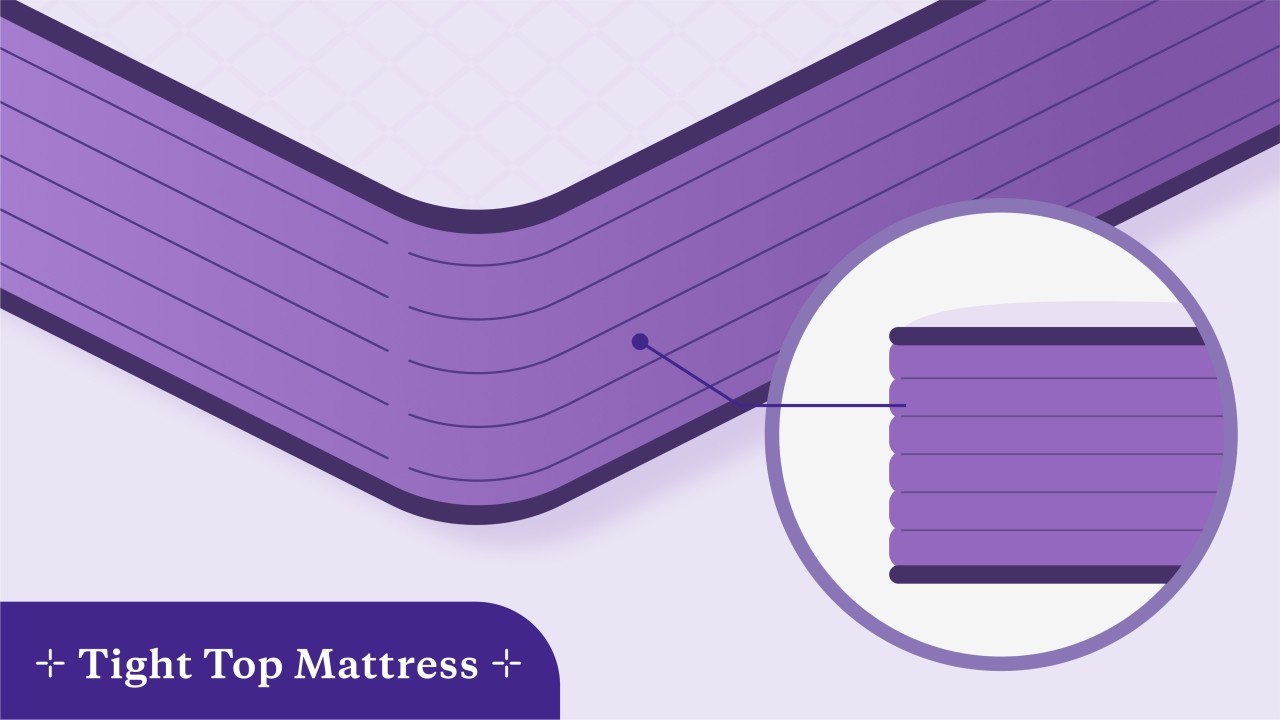 What Is a Tight Top Mattress? What You Need to Know