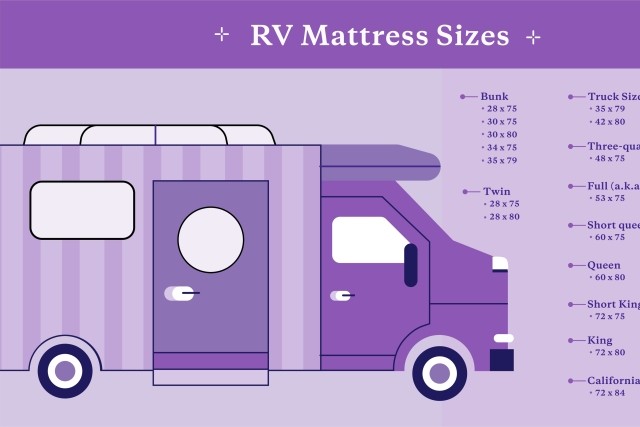 RV Mattress Sizes & Dimensions Guide - Purple